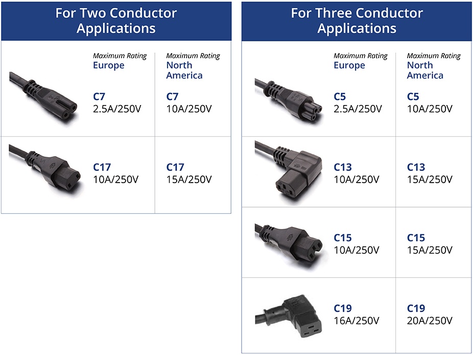 Iec Connector Chart Minga Iec Connector Chart Minga